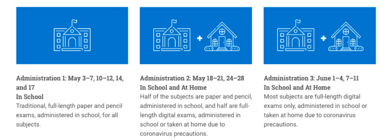 What to Expect for the 2021 AP Exams – The Enrichery