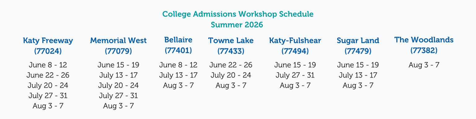 College Admissions – The Enrichery